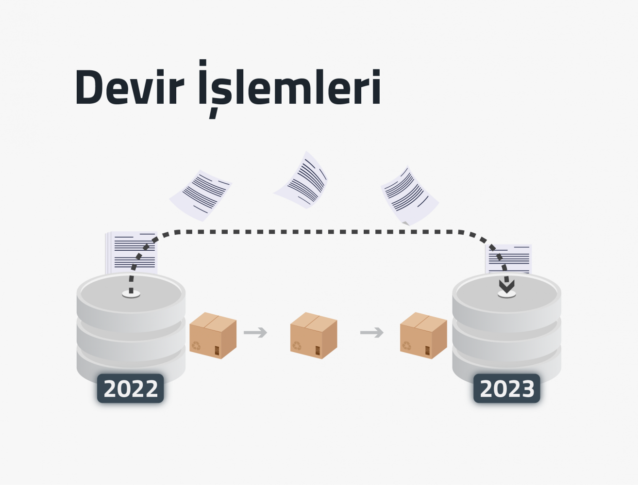 Devir İşlemleri Vio Yazılım